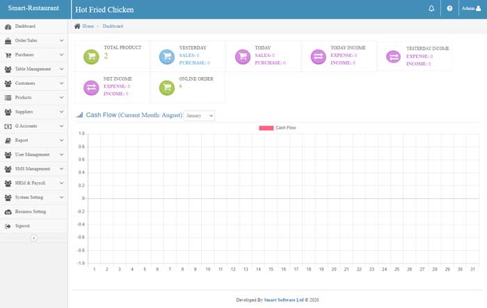 Restaurant Management Software in Dhaka Bangladesh, POS Solution for ...